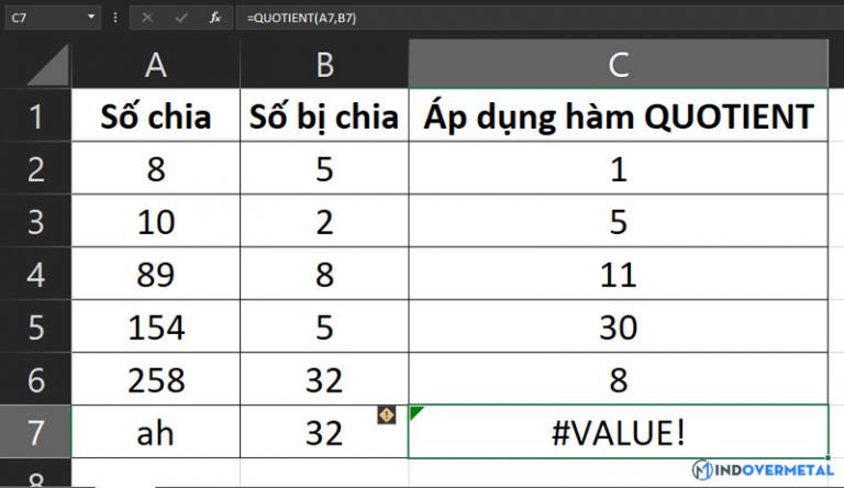Hàm QUOTIENT là gì? Cách áp dụng hàm QUOTIENT | Mindovermetal