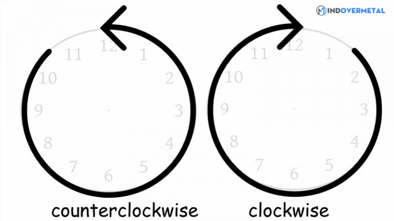 Clockwise là gì? Những điều mà bạn cần biết về Clockwise Mindovermetal