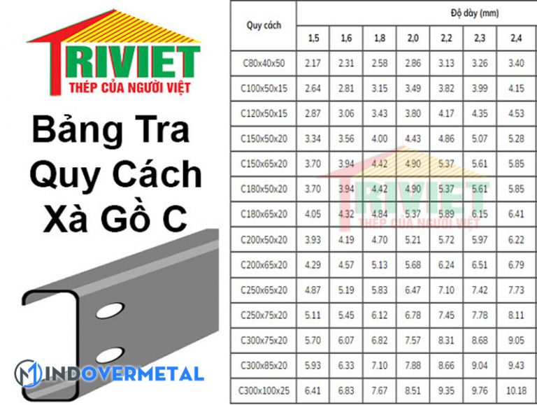 Xà gồ C150 dùng để làm gì? Những ưu điểm nổi bật của xà gồ C150