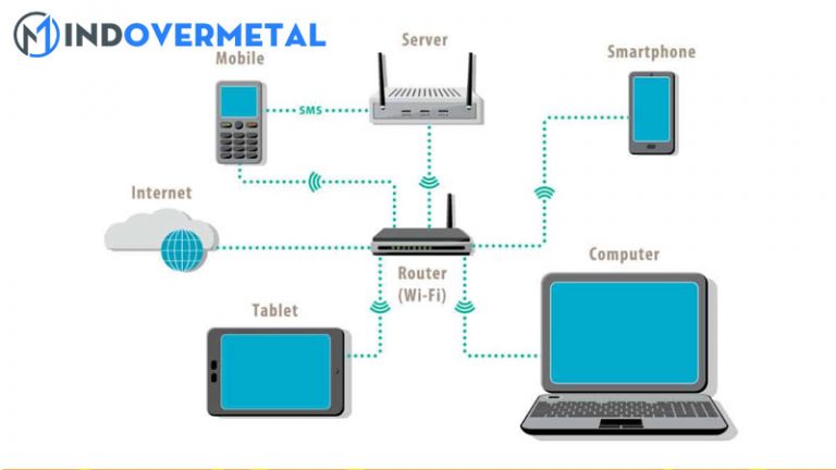 Lan1 Lan2 Lan3 Lan4 Là Gì? Mạng Lan Là Gì? Cách Kết Nối Mạng Lan Cho Tivi