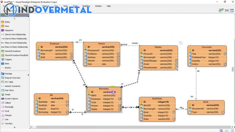 Lược Đồ Quan Hệ Là Gì? Lược Đồ Trong Hệ Quản Trị Cơ Sở Dữ Liệu