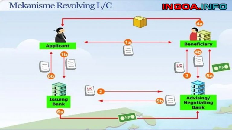 Upas LC nội địa là gì? Defered L/C và UPAS L/C khác nhau như nào?