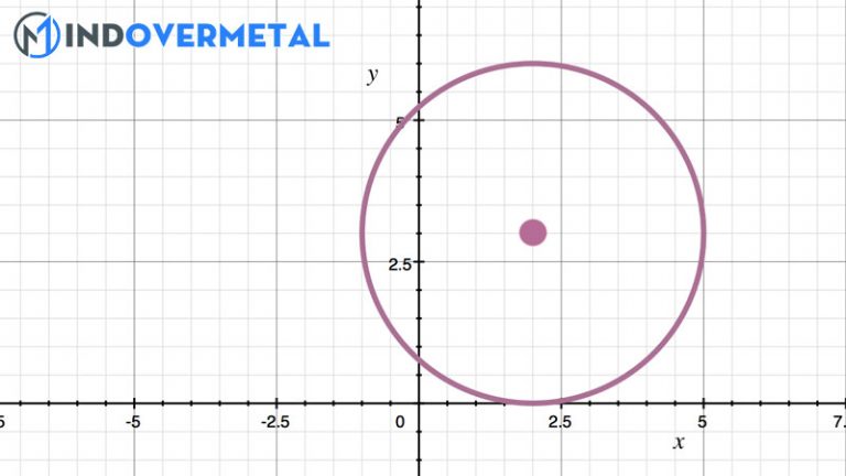 Top 20 find and circle nghĩa là gì mới nhất 2023 | mindovermetal
