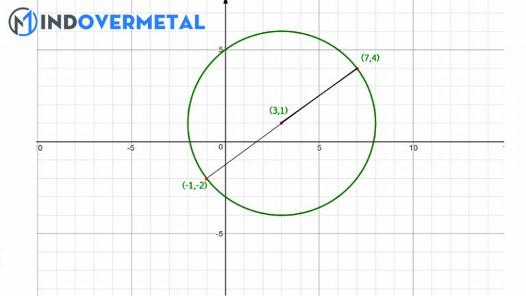 Top 20 find and circle nghĩa là gì mới nhất 2023 | mindovermetal