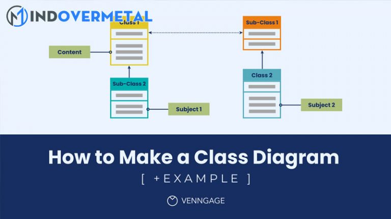 Bản vẽ sơ đồ lớp - Class Diagram | mindovermetal
