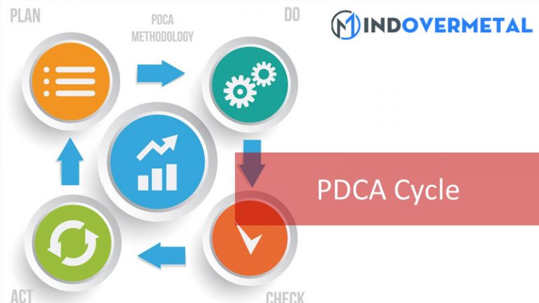 Sự khác biệt giữa PDCA và PDSA | mindovermetal